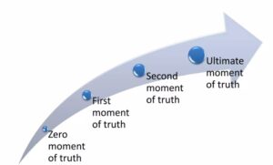 Moment of Truth Industri Pariwisata di Era Digital