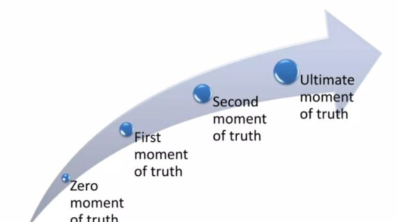 Moment of Truth Industri Pariwisata di Era Digital