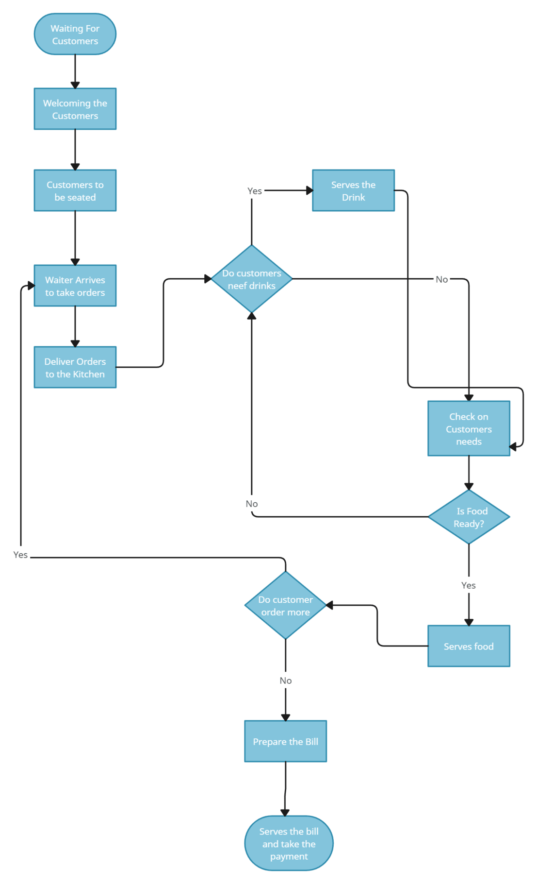 Standard Operating Procedure: Cara Menyusun
